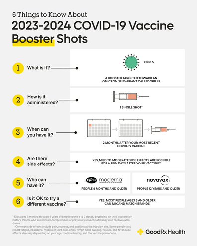 What’s the Most-Effective COVID-19 Booster Shot Available Today? - GoodRx