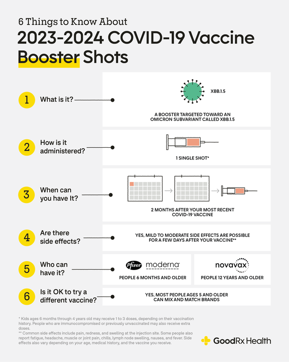 What’s the Most-Effective COVID-19 Booster Shot Available Today? - GoodRx