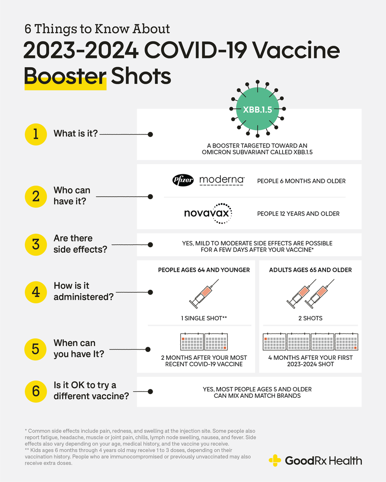 What’s the Most-Effective COVID-19 Booster Shot Available Today? - GoodRx