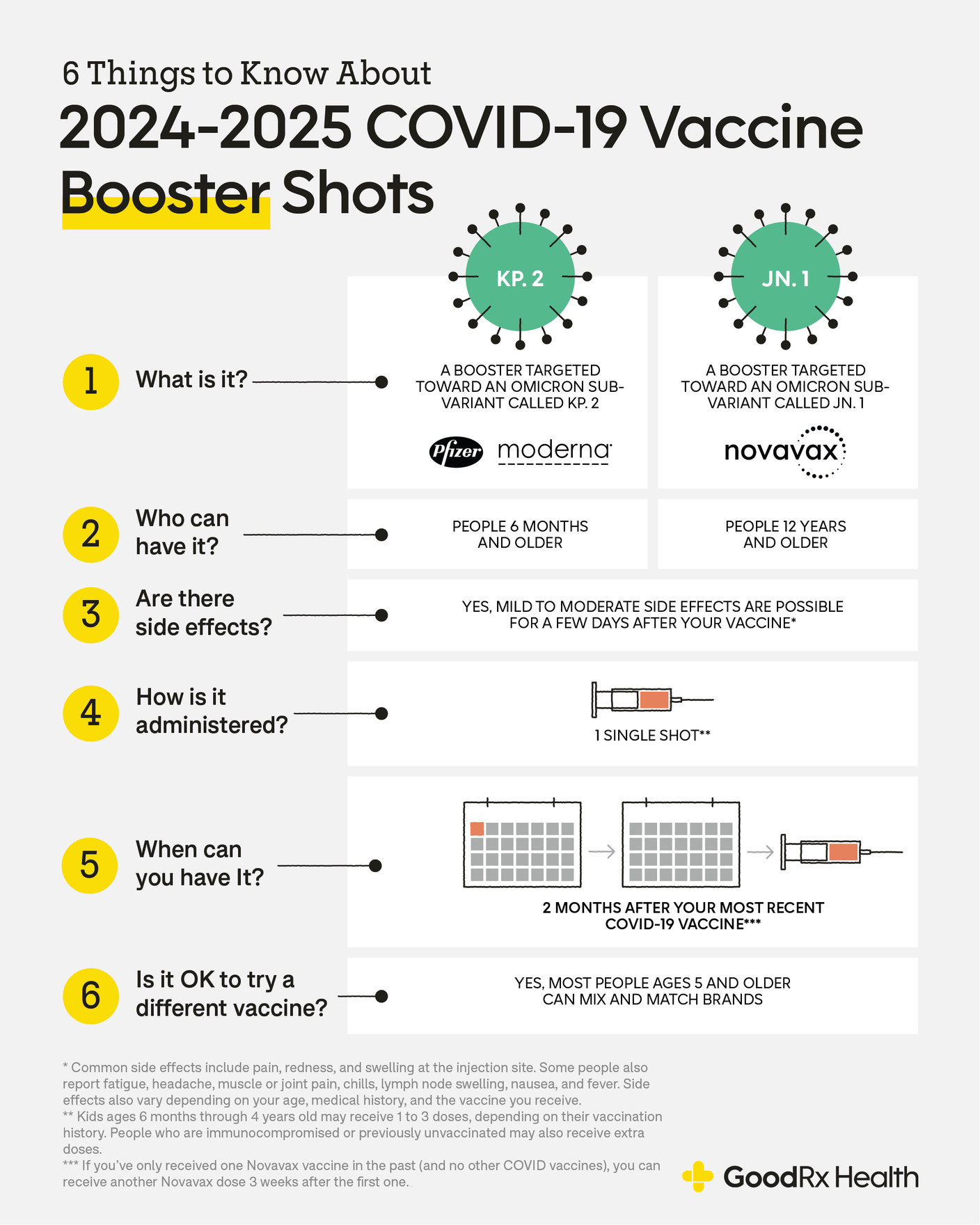 What’s the Most-Effective COVID-19 Booster Shot Available Today? - GoodRx