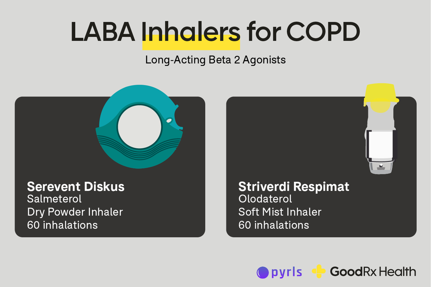 Lowering the Cost of 26 Inhalers for COPD: The Top Ways to Save - GoodRx