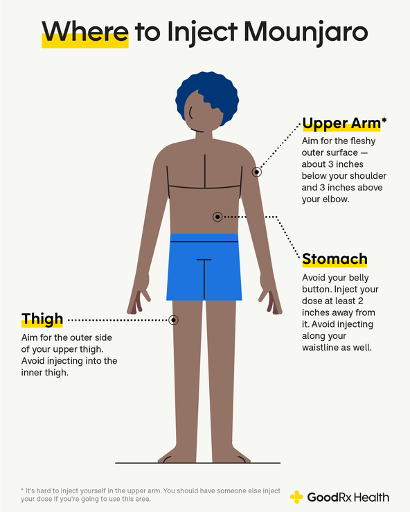 How to Inject Mounjaro: Complete Injection Instructions - GoodRx