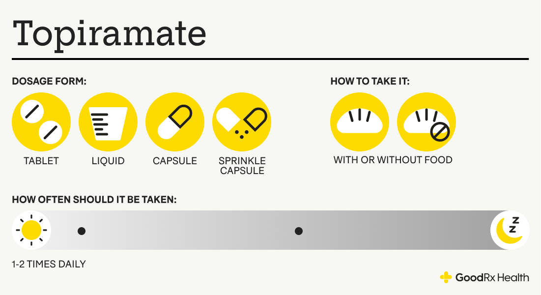 How to Determine the Right Topiramate Dosage - GoodRx