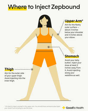 How to Inject Zepbound: Tips and Best Sites - GoodRx