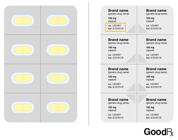 Drug Recalls: What to Do and How to Find Your Medication Lot Number ...