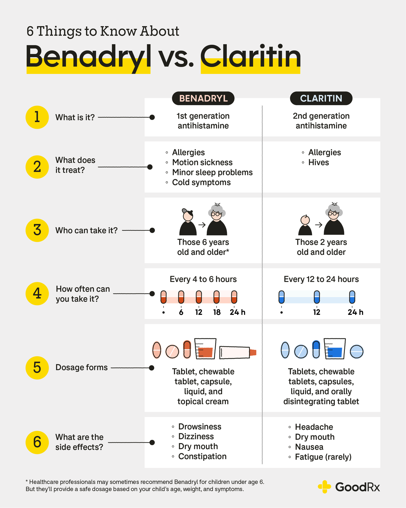 Benadryl vs. Claritin: 7 Differences to Consider - GoodRx