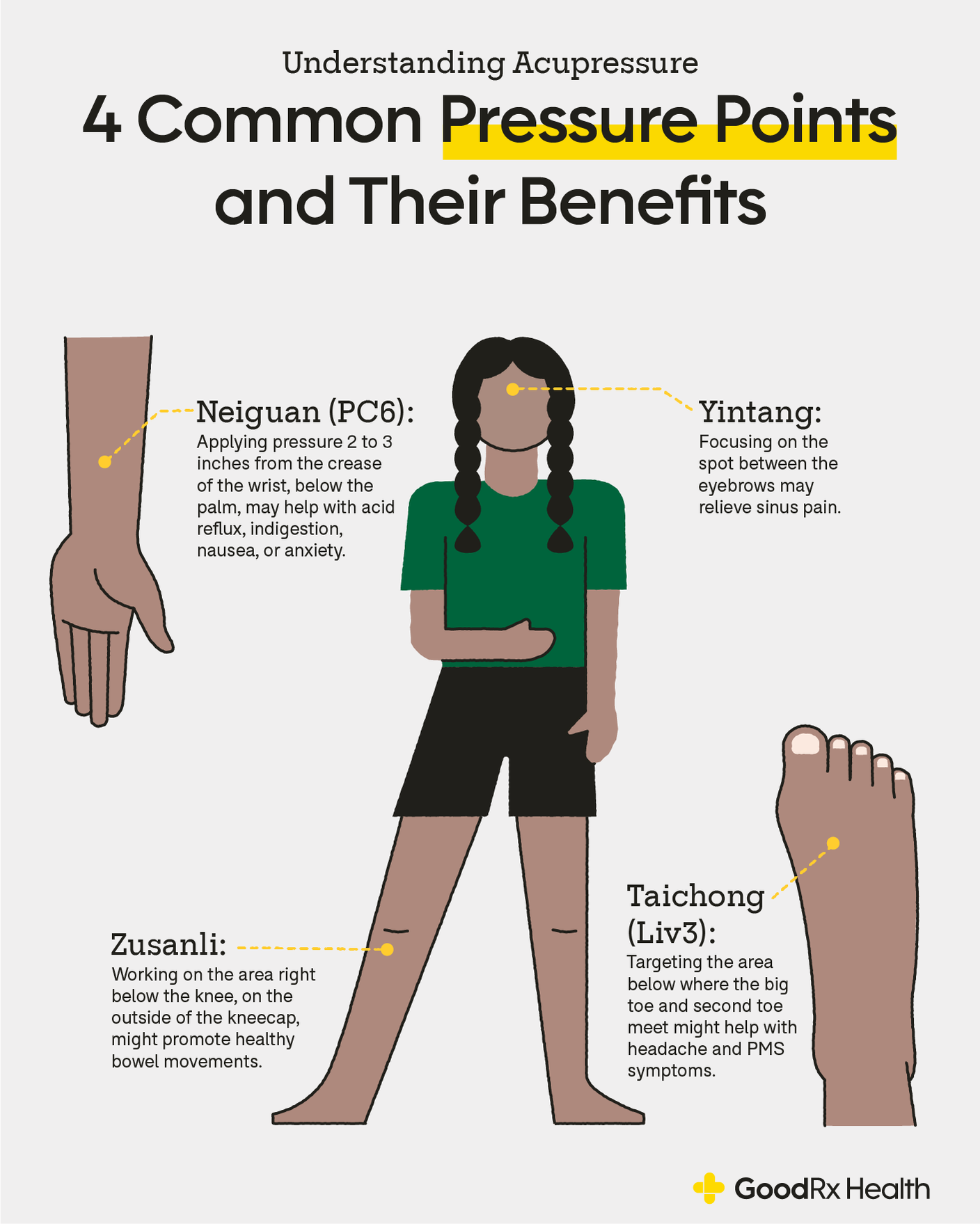 Does Acupressure Work? Try These 4 Acupressure Points - GoodRx