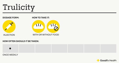 Trulicity Dosage Guide: Typical Dosages for Adults and Children - GoodRx