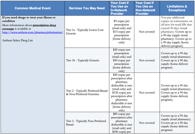 What Is a Summary of Benefits and Coverage and How Should I Use it ...