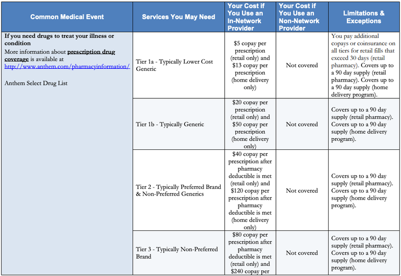 What Is a Summary of Benefits and Coverage and How Should I Use it ...