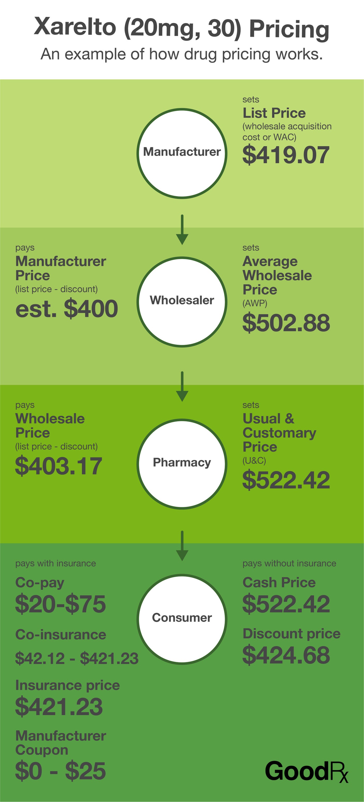 Here’s the Real Price (or Prices) of Prescription Drugs - GoodRx