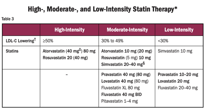 Statins in Diabetes Treatment: Risks and Benefits - GoodRx