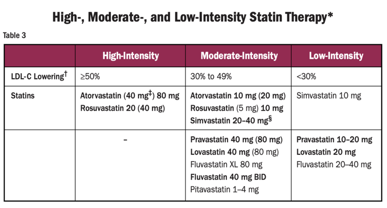 Statins in Diabetes Treatment: Risks and Benefits - GoodRx