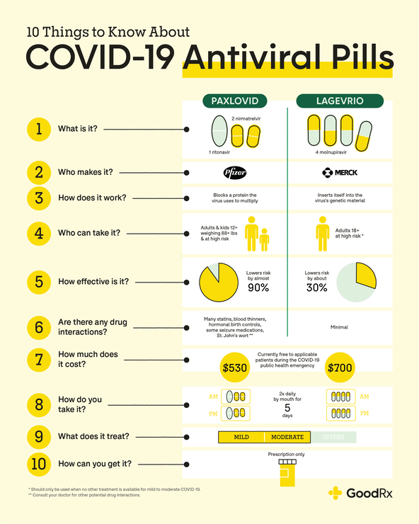 COVID-19 Treatments: An Updated List of Drugs and Medications in ...