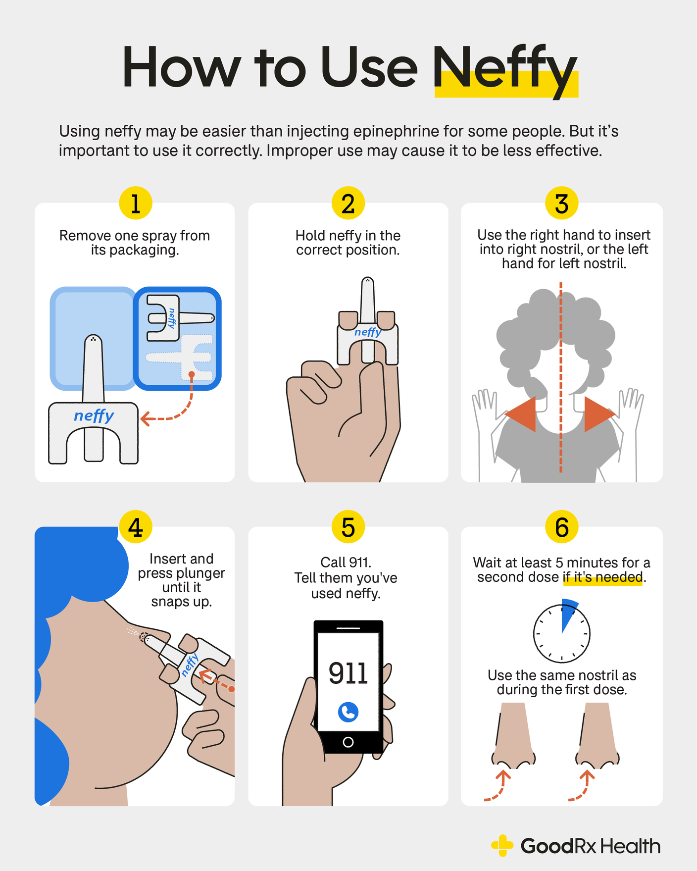 FDA Approves Neffy (Epinephrine) Nasal Spray - GoodRx