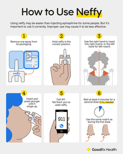 How to Administer Neffy Nasal Spray: A Complete Guide - GoodRx