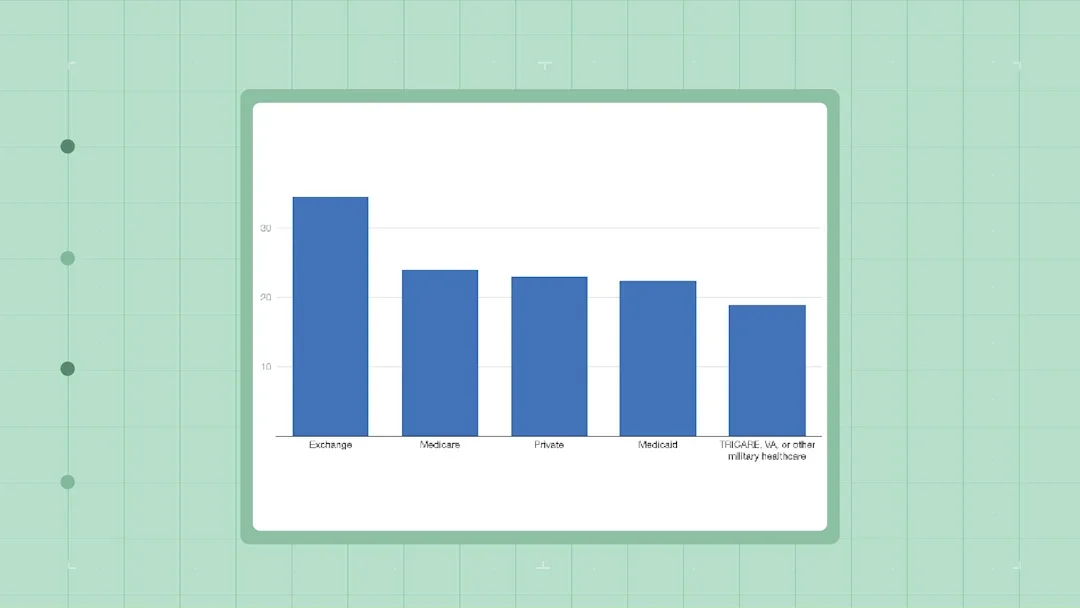 Health Data & Insights from GoodRx Research: Affordability ...