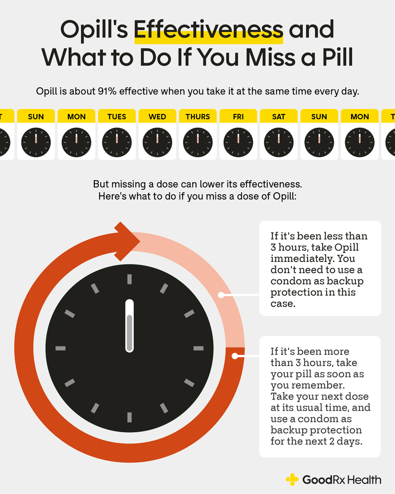 7 Things to Know About Opill: First OTC Birth Control Pill - GoodRx