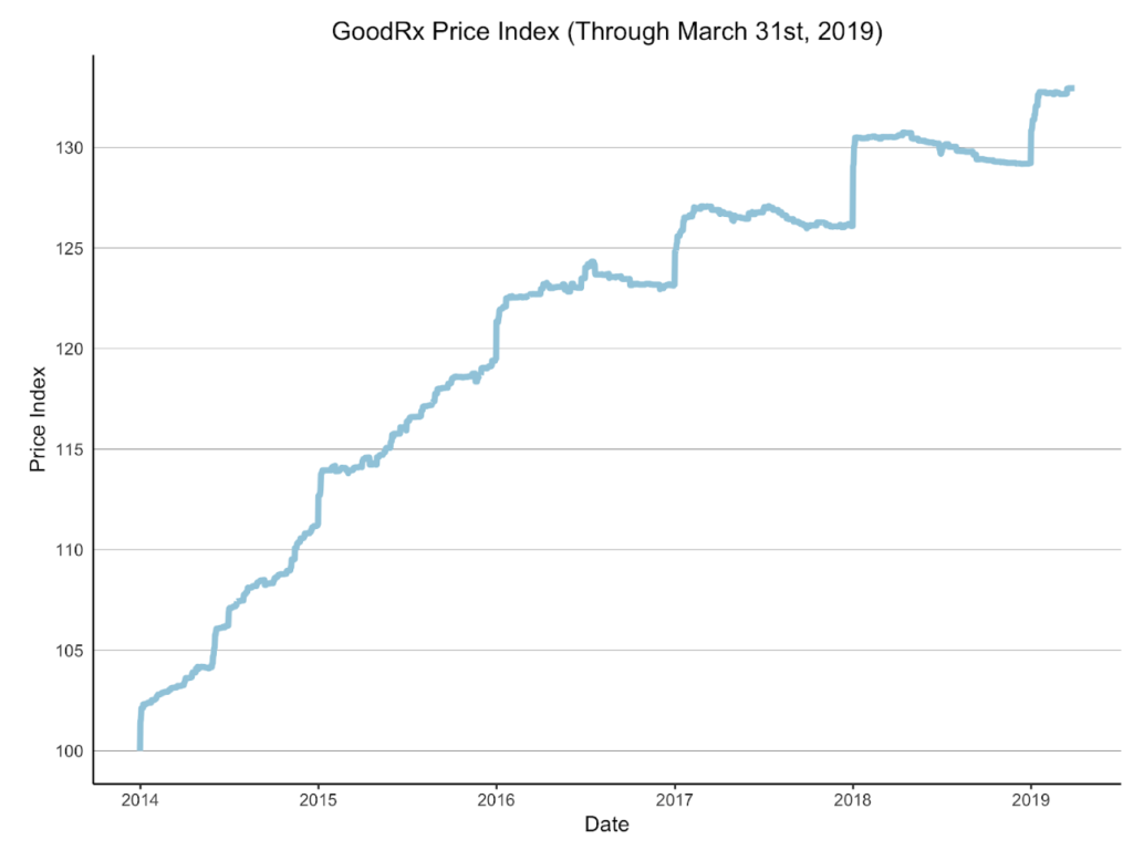GoodRx Quarterly Report: Q1 2019 - GoodRx