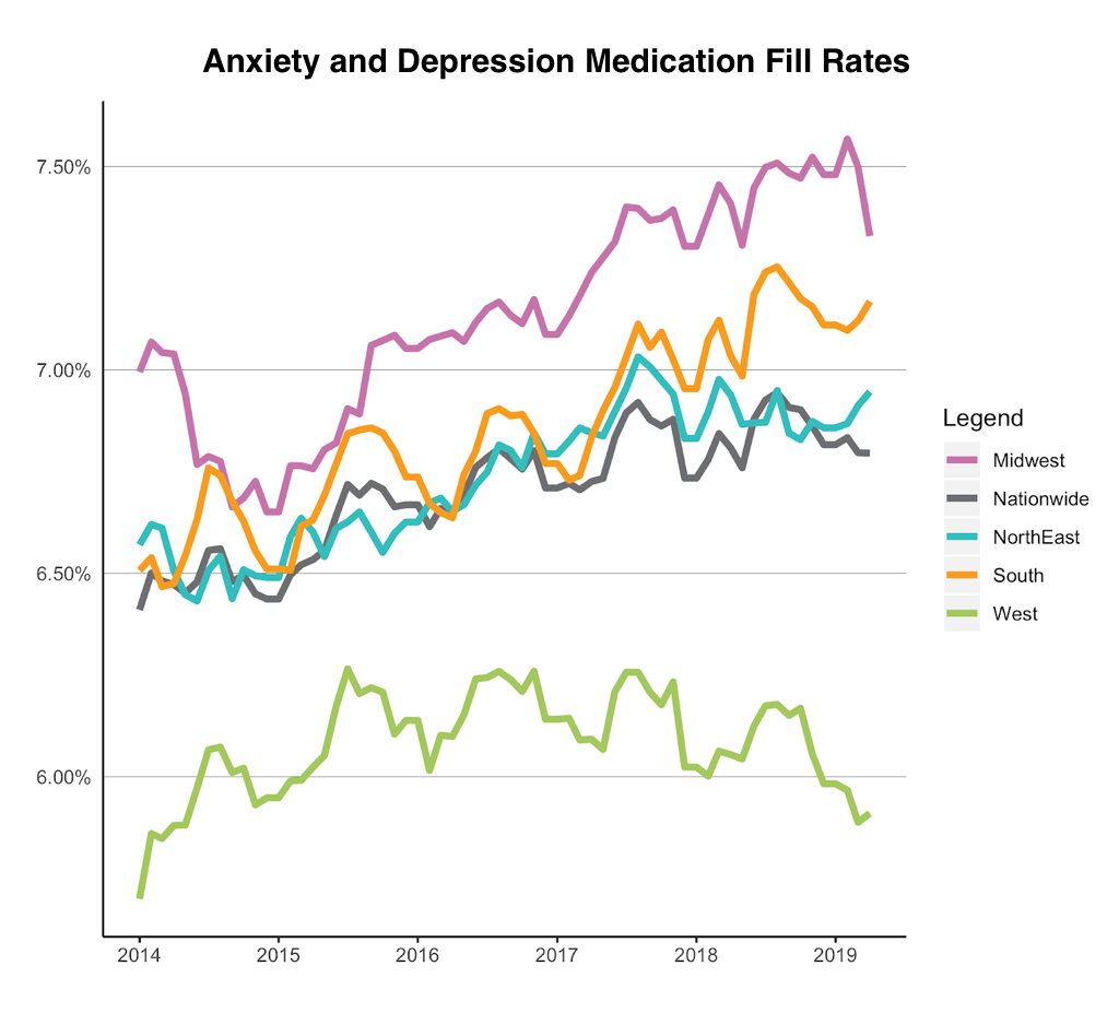 Depression and Anxiety Prescriptions Are Climbing Nationwide - GoodRx
