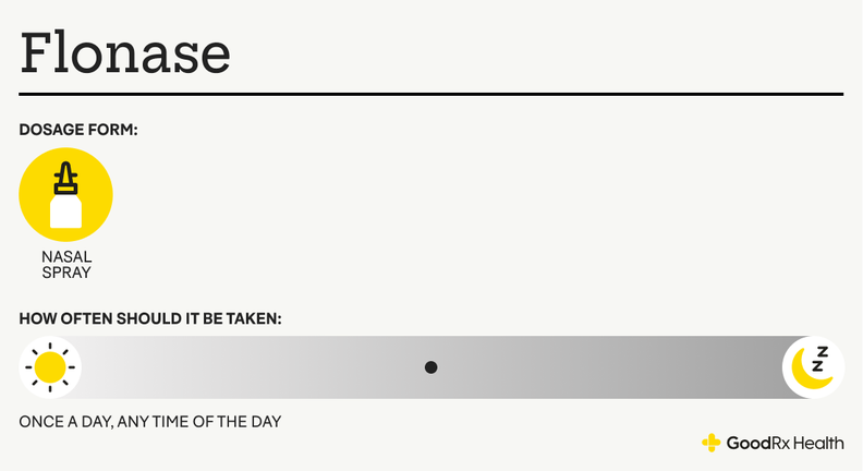 Flonase Dosage Guide: What to Know About Nasal Spray Dosing - GoodRx