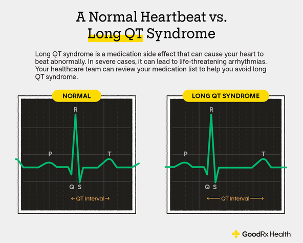 7 QT-Prolonging Drugs: What You Need to Know - GoodRx