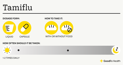 What’s The Proper Tamiflu Dosage? GoodRx Dosage Guide - GoodRx
