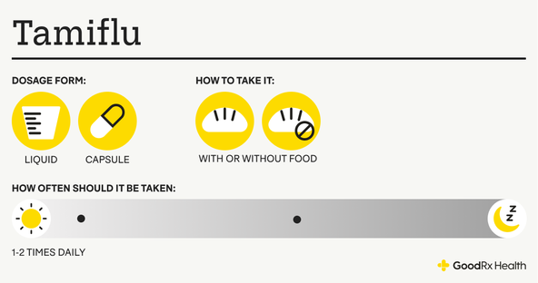 Tamiflu Dosages for Kids and Adults: Your GoodRx Guide - GoodRx