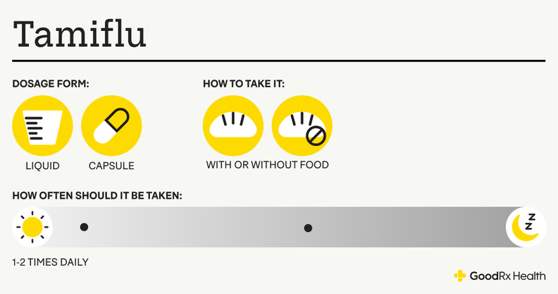Tamiflu Dosages for Kids and Adults: Your GoodRx Guide - GoodRx