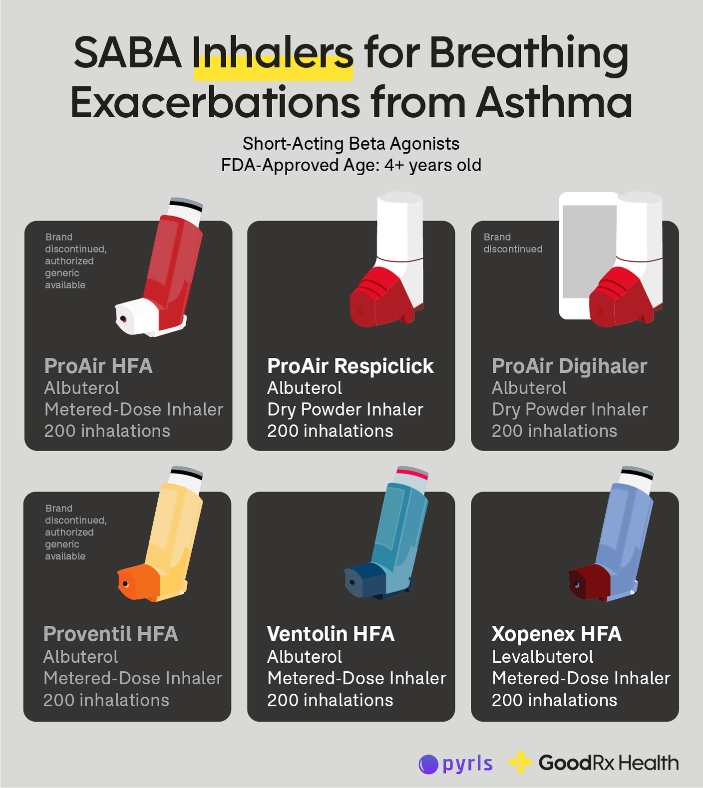 How Much Asthma Inhalers Cost and How to Save - GoodRx
