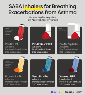 How Much Asthma Inhalers Cost and How to Save - GoodRx