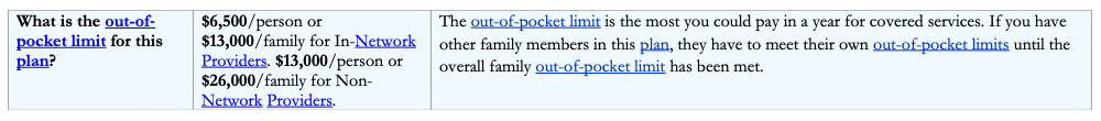 What Is a Summary of Benefits and Coverage and How Should I Use it ...