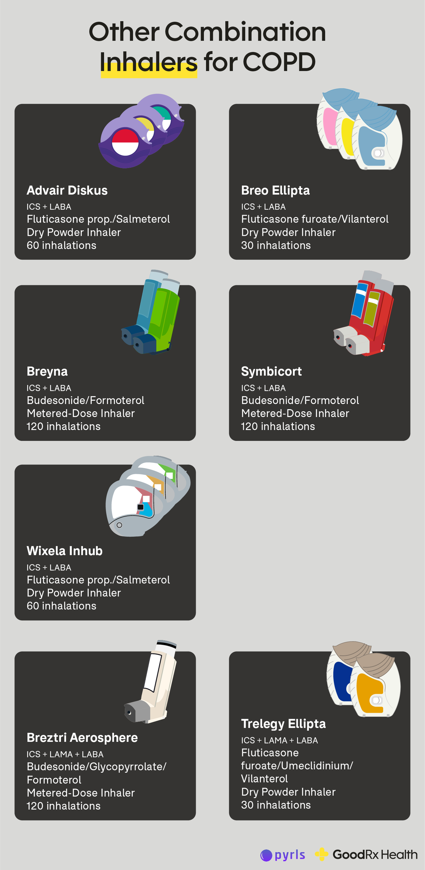 Lowering the Cost of 26 Inhalers for COPD: The Top Ways to Save - GoodRx