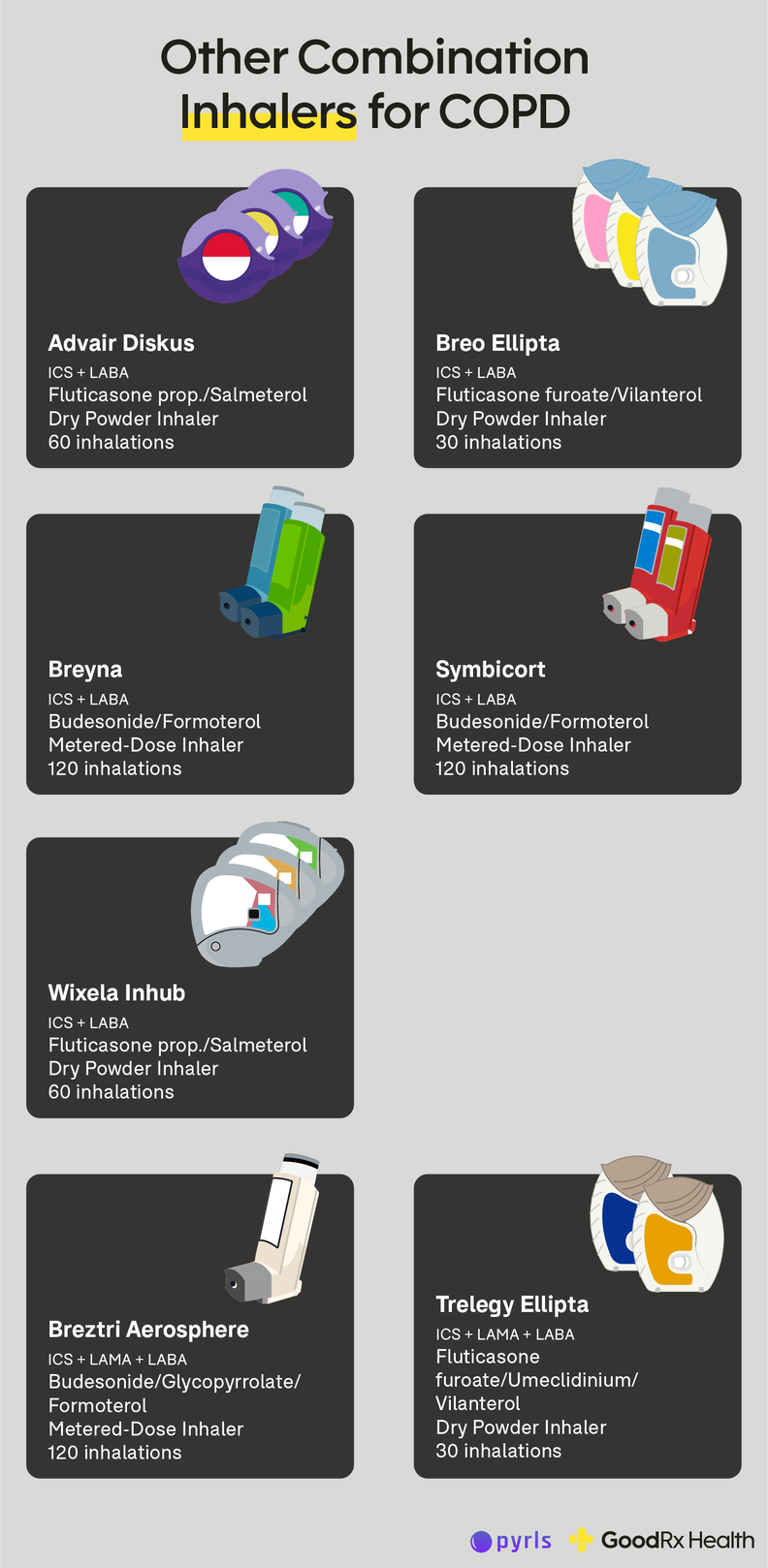 Lowering the Cost of 26 Inhalers for COPD: The Top Ways to Save - GoodRx