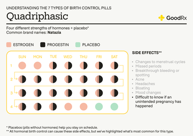 What’s the Best Birth Control Pill? How to Choose an Oral Contraceptive ...