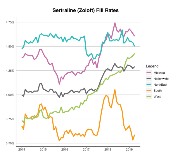 GoodRx Quarterly Report: Q1 2019 - GoodRx