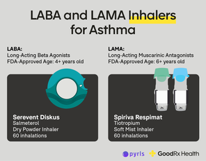 How Much Asthma Inhalers Cost and How to Save - GoodRx