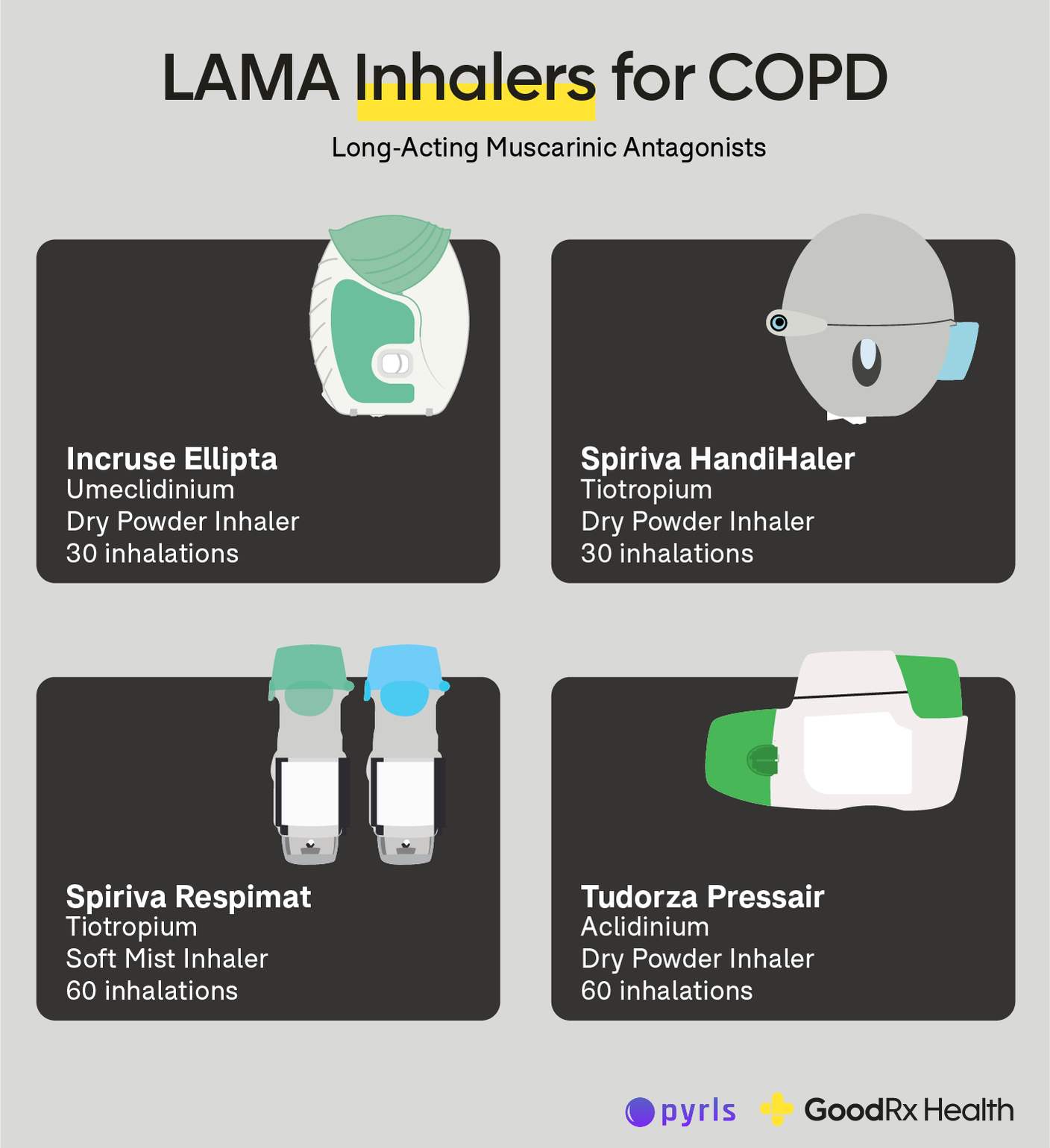 Lowering the Cost of 26 Inhalers for COPD: The Top Ways to Save - GoodRx