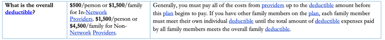 What Is a Summary of Benefits and Coverage and How Should I Use it ...