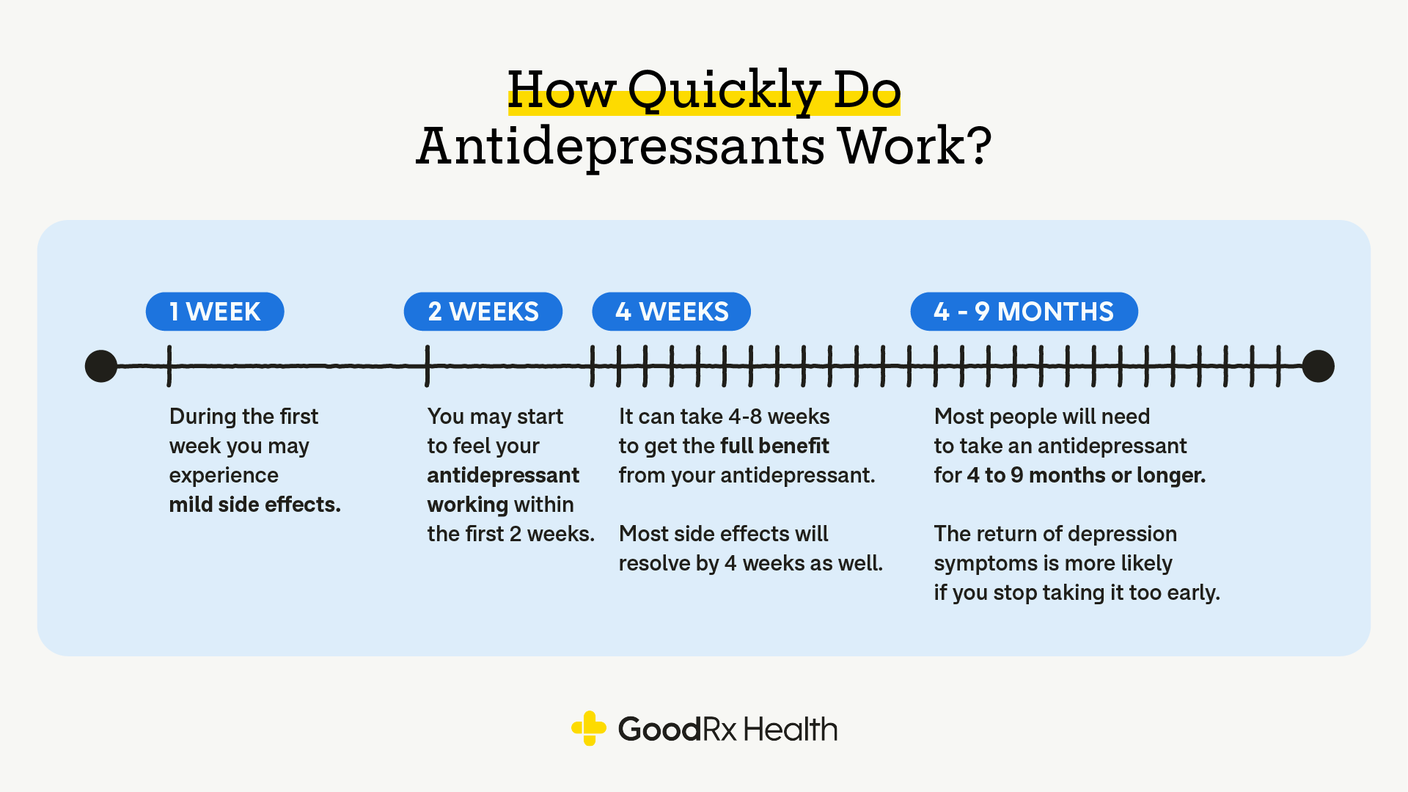10 Things to Know When Taking SNRIs for Depression, Including Possible ...