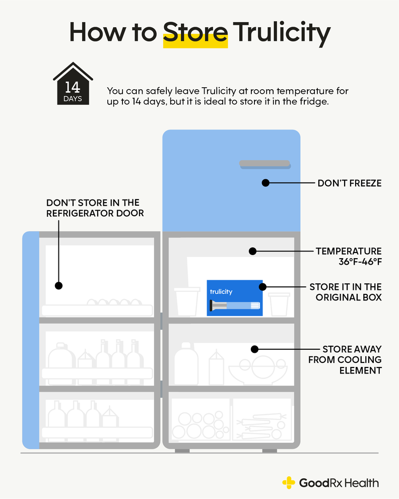 Does Trulicity Need to Be Stored in the Refrigerator? - GoodRx