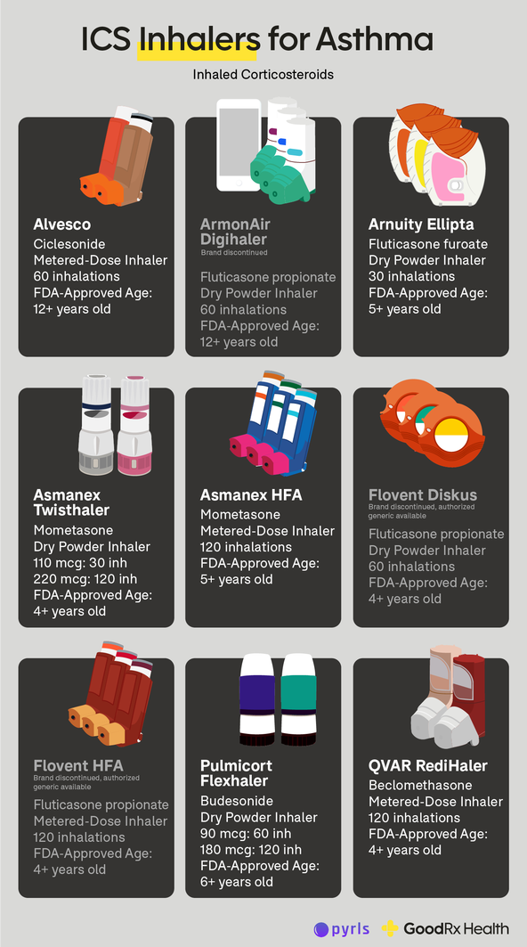 How Much Asthma Inhalers Cost and How to Save - GoodRx