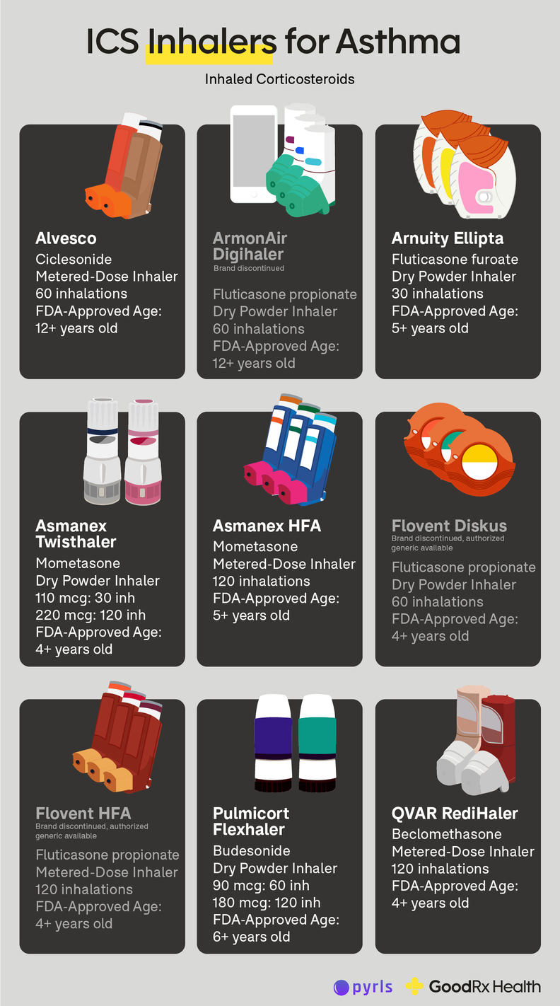 How Much Asthma Inhalers Cost and How to Save - GoodRx