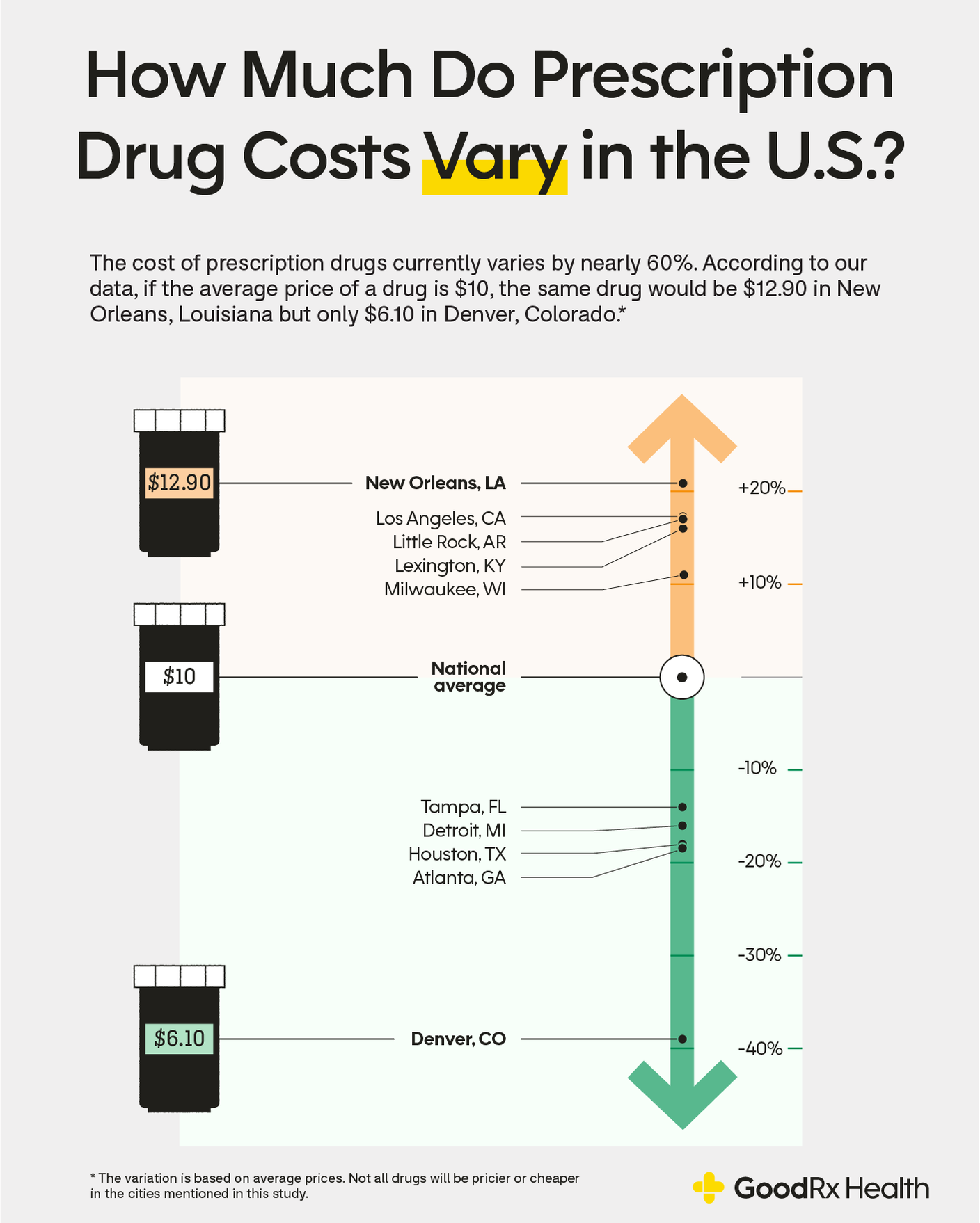 Here Are the Most and Least Expensive Cities for Prescription Drugs ...