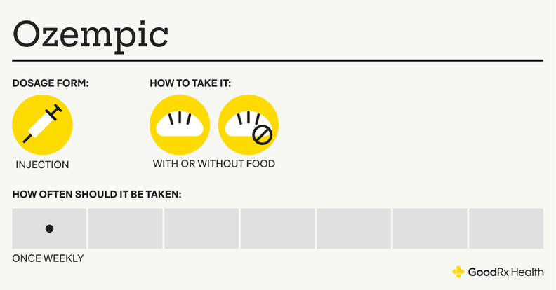 Ozempic Dosages: Your GoodRx Guide - GoodRx