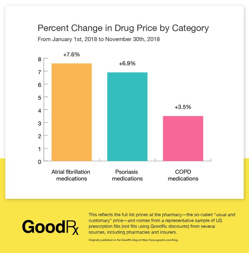 2018 in Review: The Good(Rx) and the Bad in Prescription Drug Prices ...