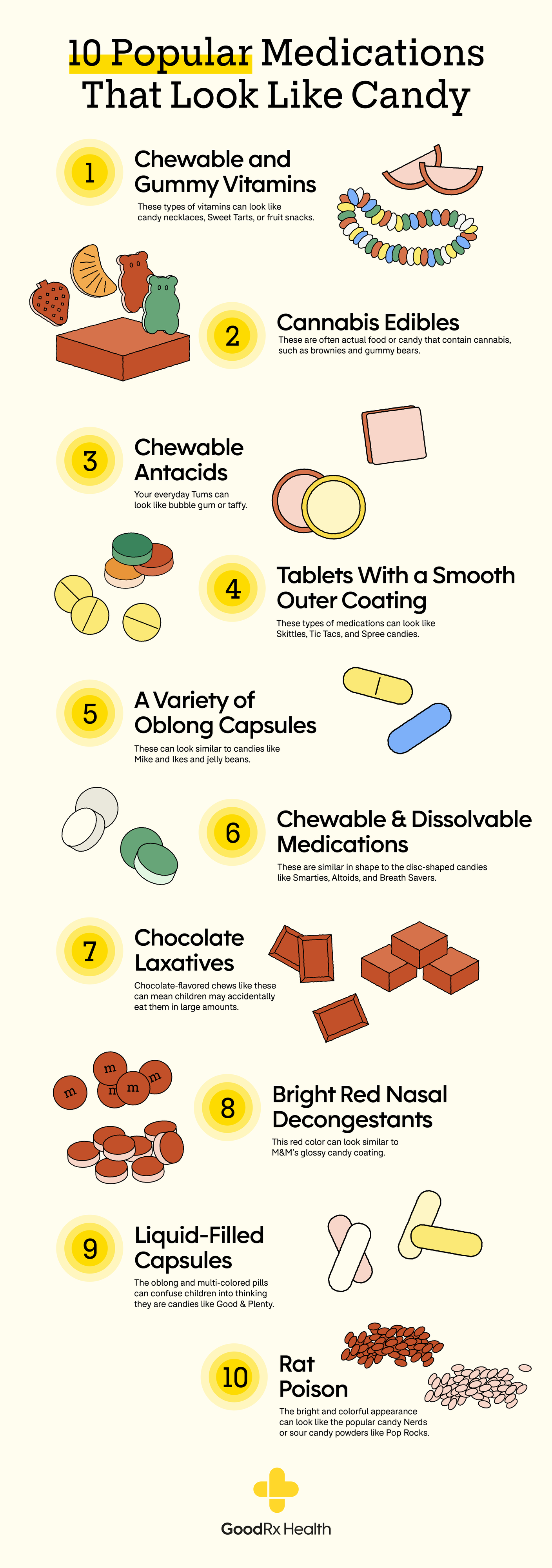 10 Medications and Pills That Look Like Candy - GoodRx