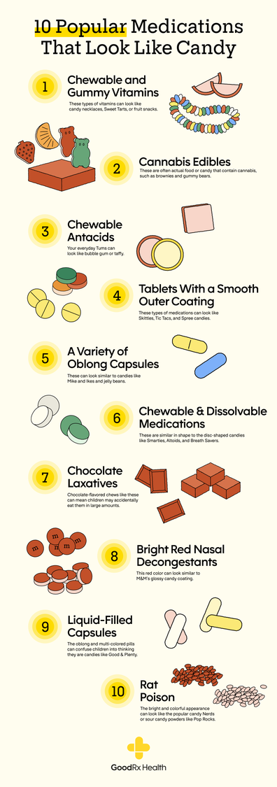 What Can Cause An Overdose in Children? - GoodRx