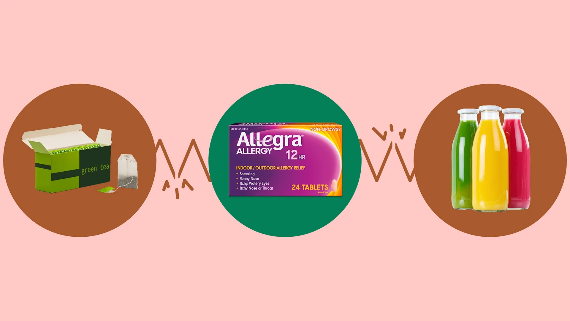 Allegra Interactions: What Can You Not Take with Allegra? - GoodRx