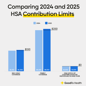 2025 HSA Contribution Limits: New Regulations Announced - GoodRx
